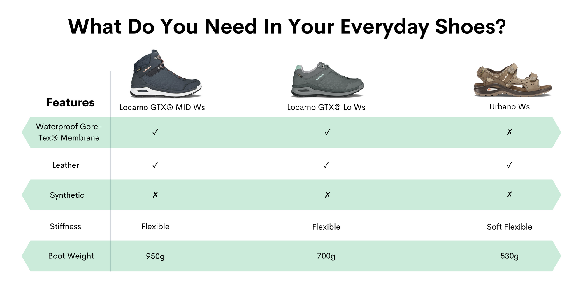 Travel Shoes for Women | LOWA Everyday Shoes – LOWA Boots NZ